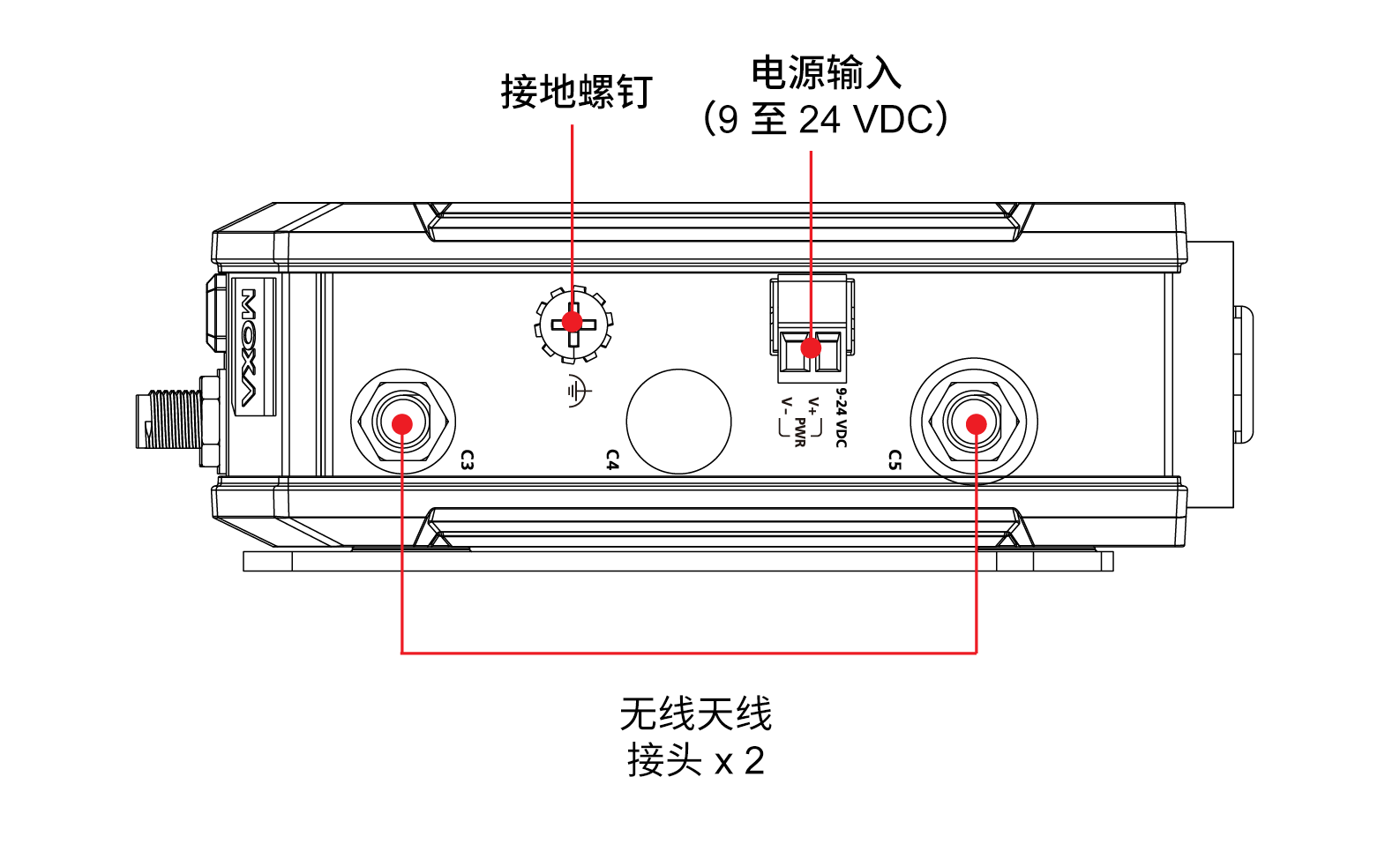 CCG-1500 系列 - 蜂窝网关/调制解调器 | MOXA