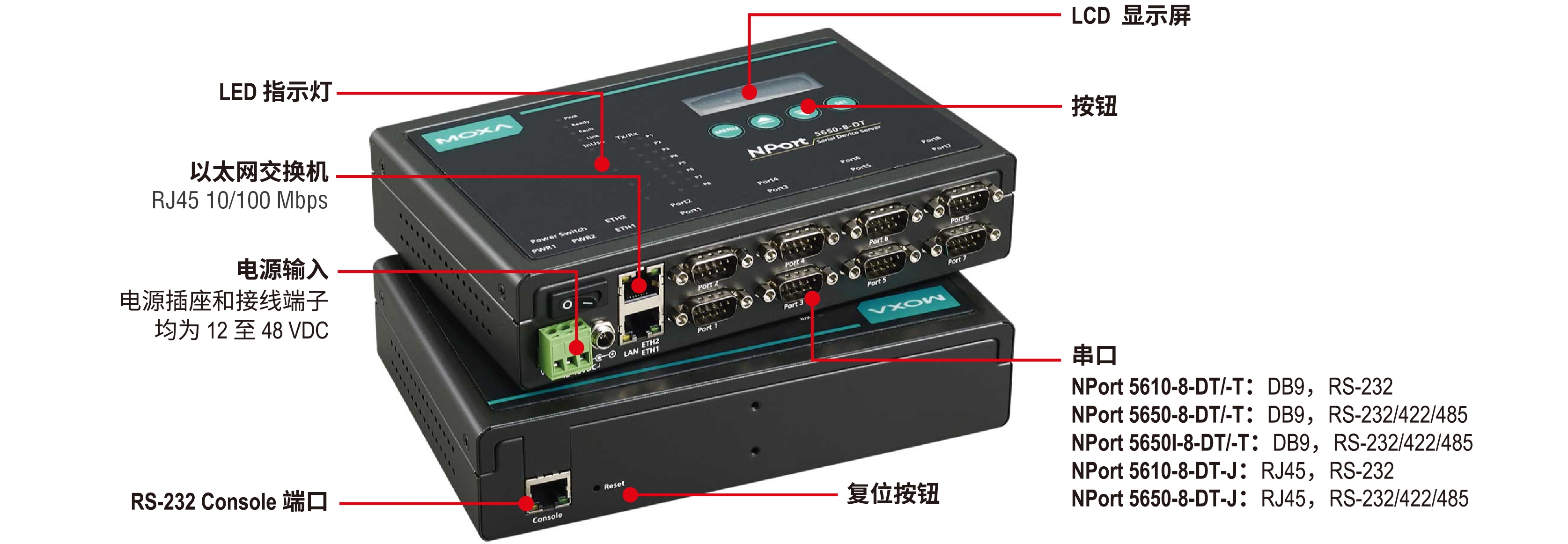NPort 5600-DT 系列 - 通用设备联网服务器 | MOXA