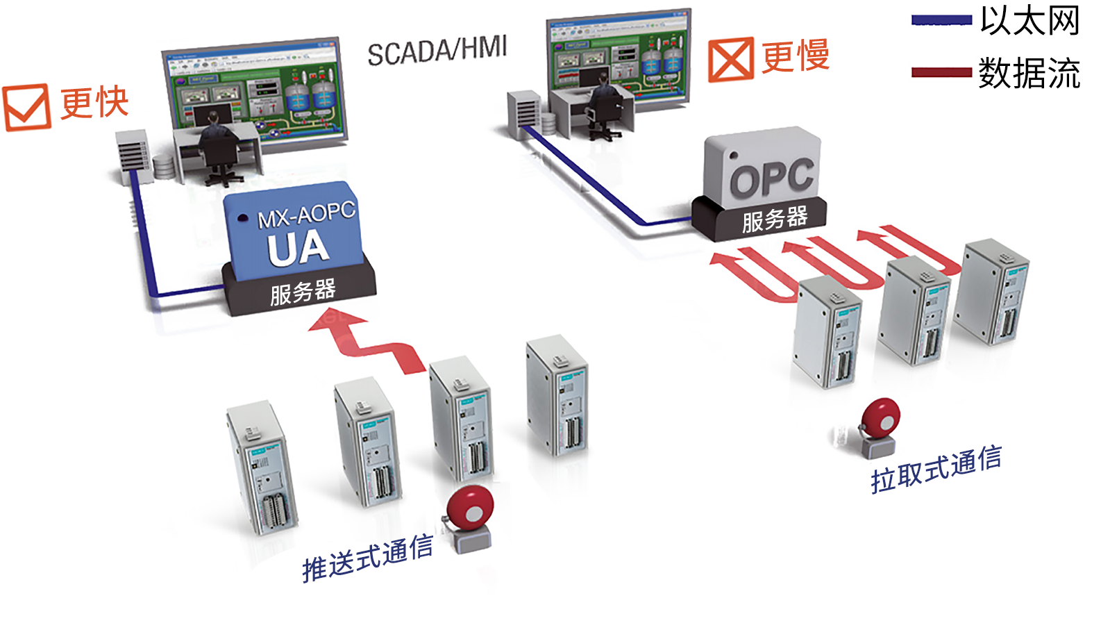 MX-AOPC UA 套件 - OPC UA 软件 | MOXA