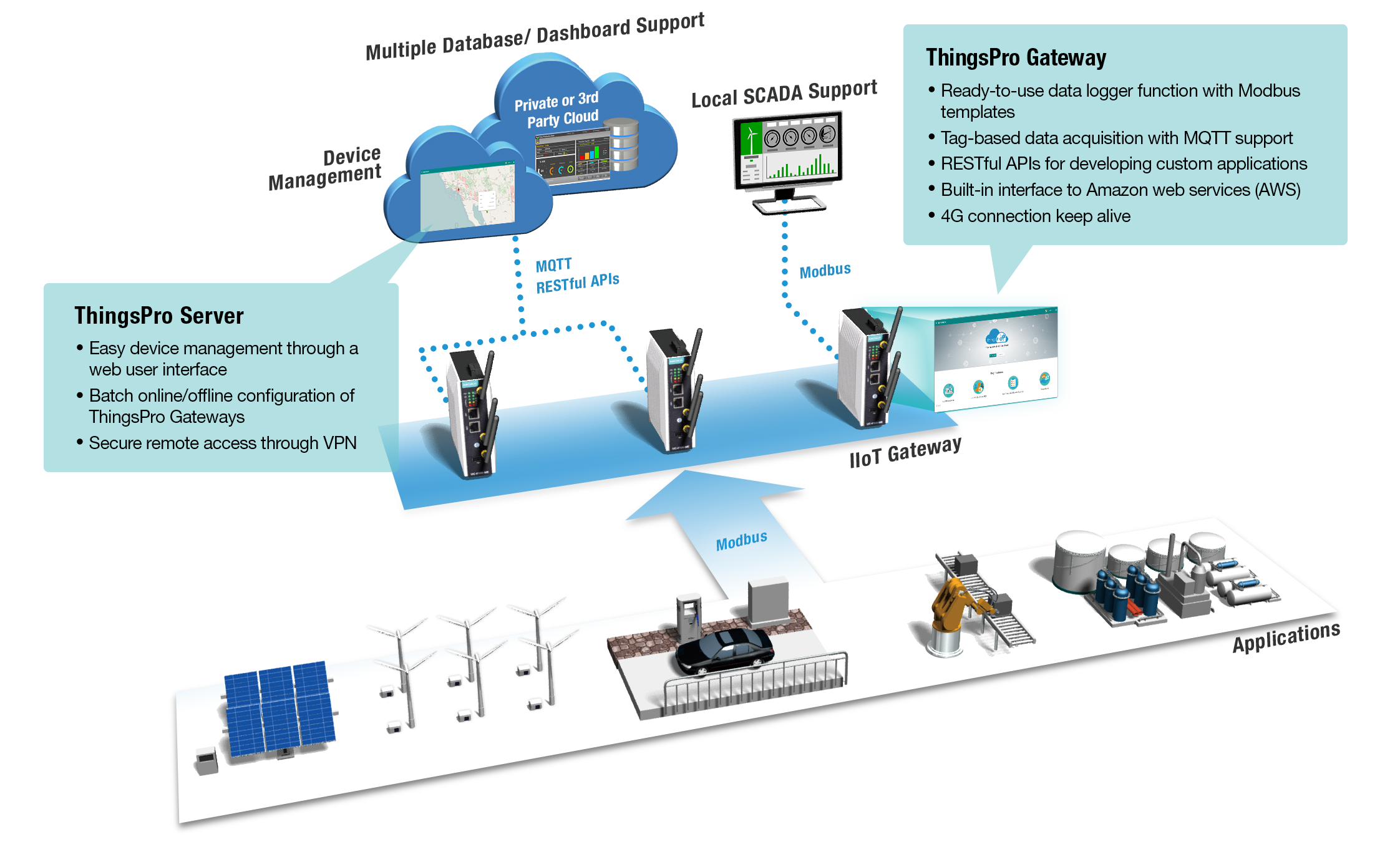 ThingsPro – Boost Your IIoT Development | Moxa