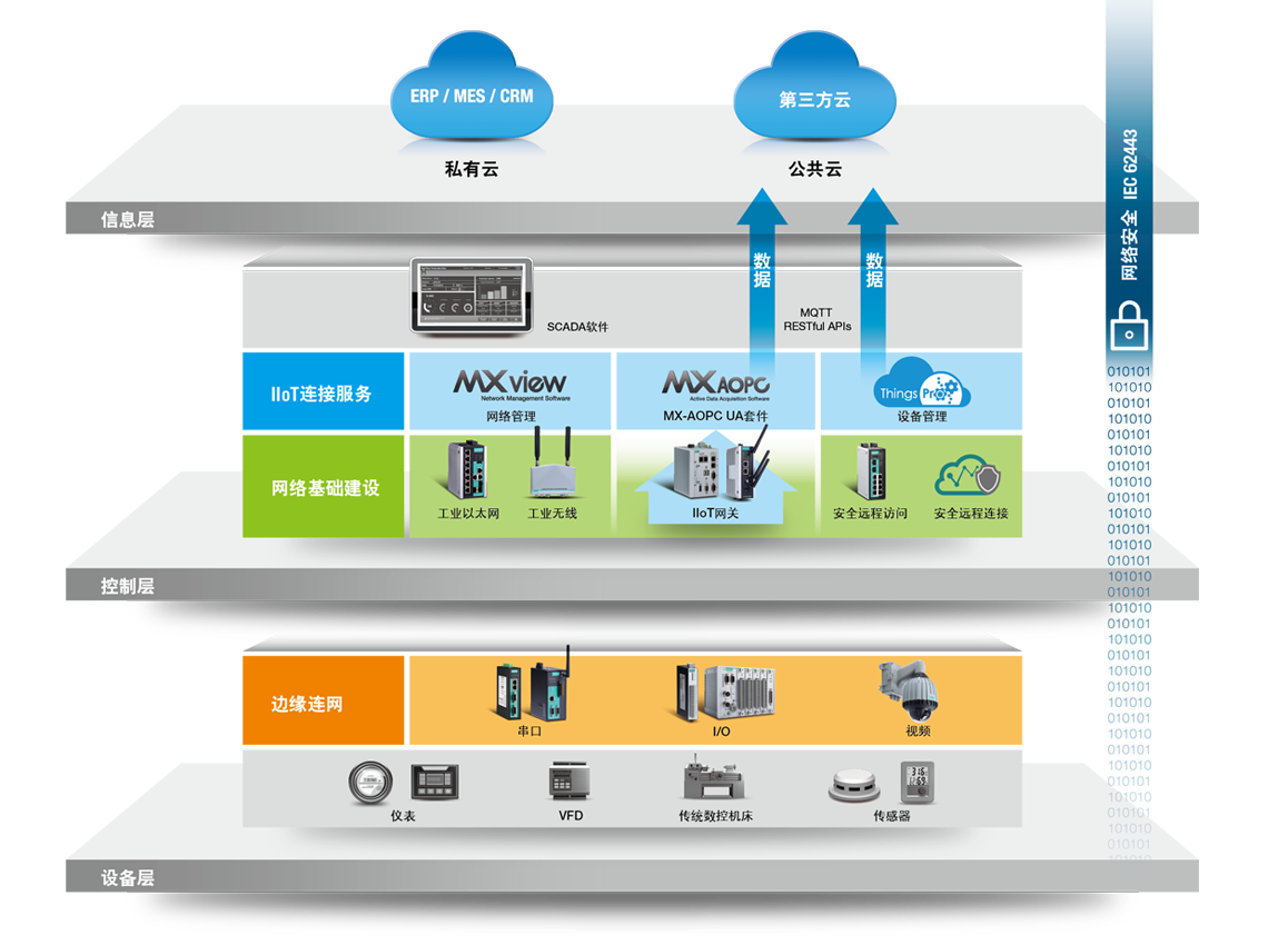 智能工厂及工业4.0领域您所信赖的合作伙伴 | Moxa